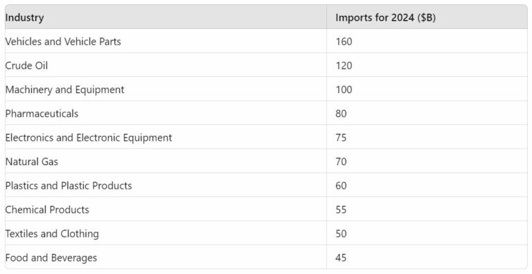 Top 10 Imports to Germany in 2024: Key Products and Insights